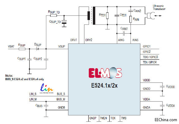 Elmos推出可用于驱动超声波传感器的E524.14数字智能超声波倒车辅助系统芯片-elecinfo电子信息网