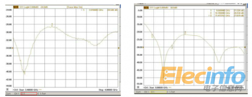 基于HFSS仿真的频带波导同轴转换设计-elecinfo电子信息网