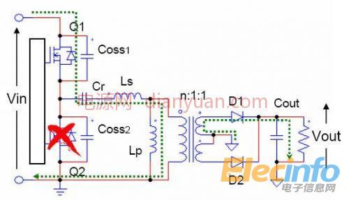 读懂时序图：LLC三种工作模式的时序讲解-elecinfo电子信息网