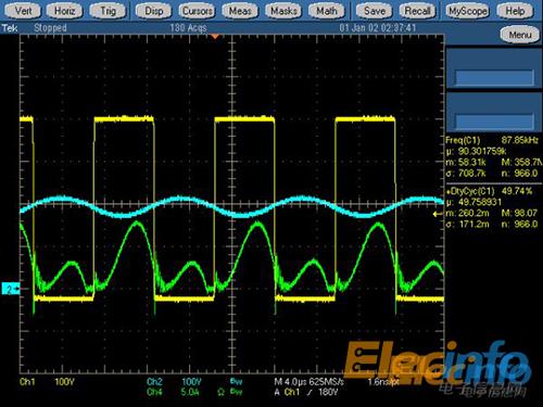 半桥LLC中电流不对称输出成因探讨-elecinfo电子信息网