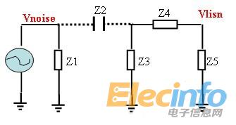 无需设备也能行？EMI传导辐射超标对策-elecinfo电子信息网