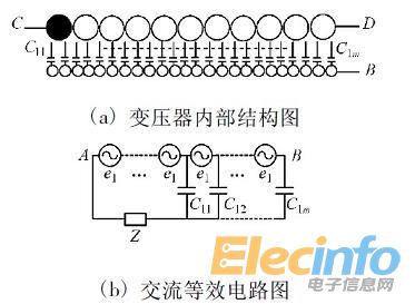 不同的屏蔽层设置方式对共模传导EMI的抑制-elecinfo电子信息网