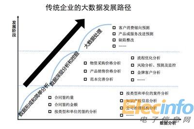 慧点科技：传统企业法务管理的大数据路径-elecinfo电子信息网